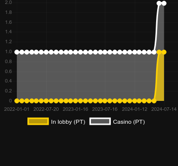 10001 Nights Slot - Free Demo & Game Review | Aug 2024