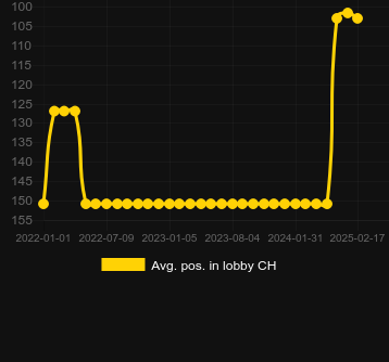 777 Strike Slot Demo & Review 2025 ᐈ Play For Free