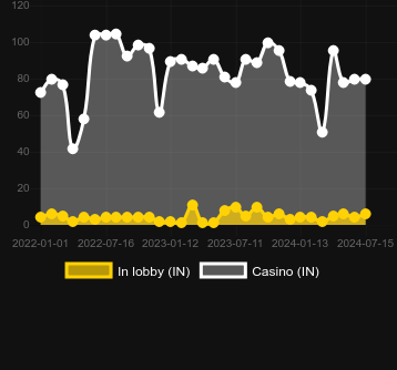 777 Strike Slot Red Tiger Read review and play free demo