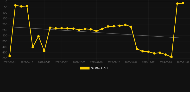 777 Strike Slot Demo & Review 2025 ᐈ Play For Free