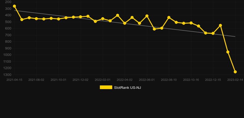 Ambassador Slot - Free Demo & Game Review | Feb 2023