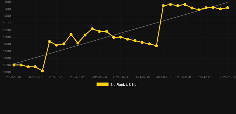 Brazil Slot Review 2025, Play Demo for Free