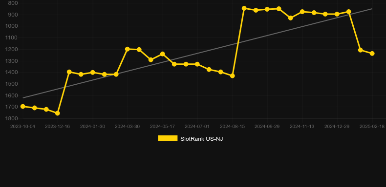 Brazil Slot Review 2025, Play Demo for Free