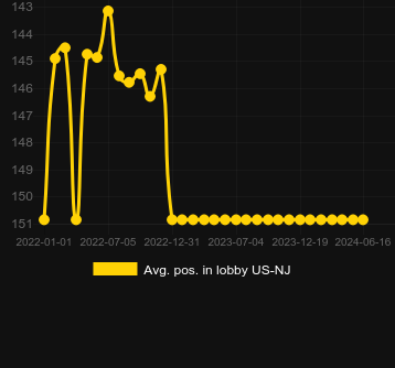 Buster Hammer Carnival Slot - Free Demo & Game Review