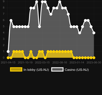 Buster Hammer Carnival Slot - Free Demo & Game Review