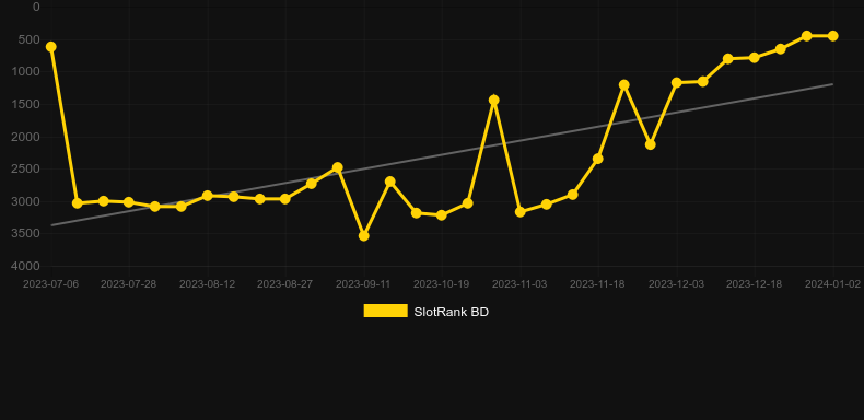 Buster Hammer Carnival Slot - Free Demo & Game Review