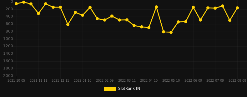 Cash Bonanza Slot - Free Demo & Game Review | Sep 2022