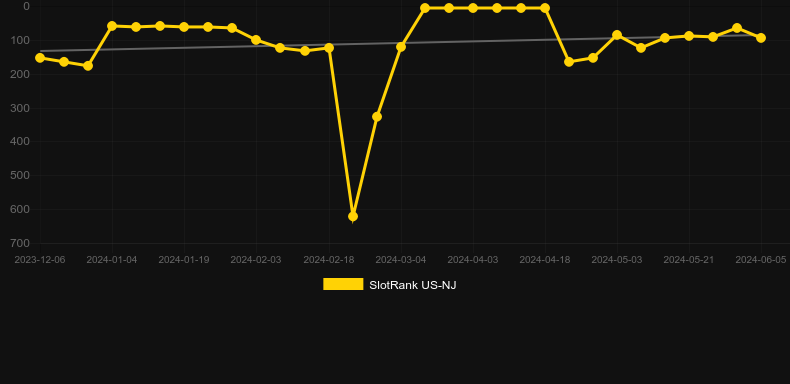 Cash Eruption Vegas Slot Review and Demo | RTP=94.42