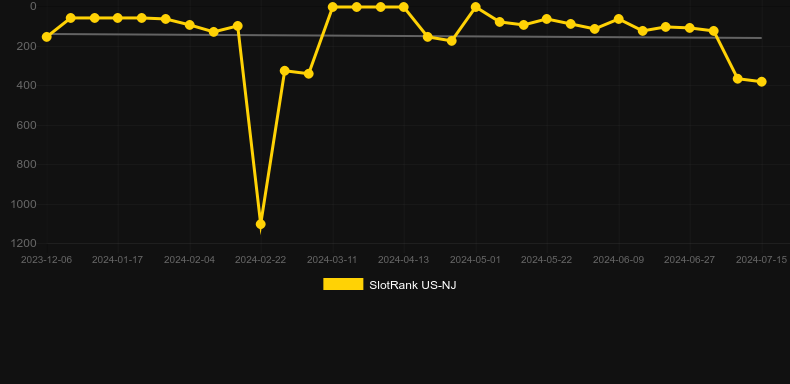 Cash Eruption Vegas Slot Review and Demo | RTP=94.42