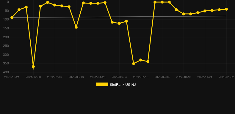 Cash Eruption Slot ᐈ RTP, Review and Where to play🥇