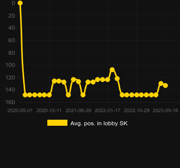 Crazy Genie Slot - Free Demo & Game Review | May 2023