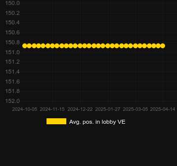 Crazy Genie Slot - Free Demo & Game Review | Apr 2025