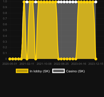 Crazy Genie Slot - Free Demo & Game Review | Dec 2023