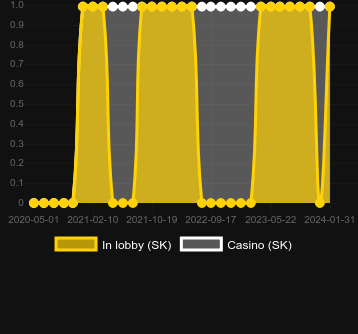 Crazy Genie Slot - Free Demo & Game Review | Feb 2024