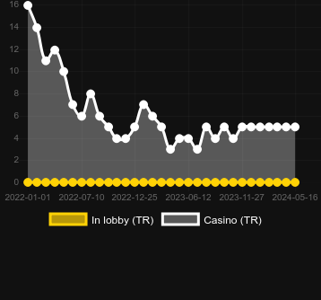 Crazy Genie Slot - Free Demo & Game Review | Jun 2024