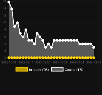 Crazy Genie Slot - Free Demo & Game Review | Jan 2025