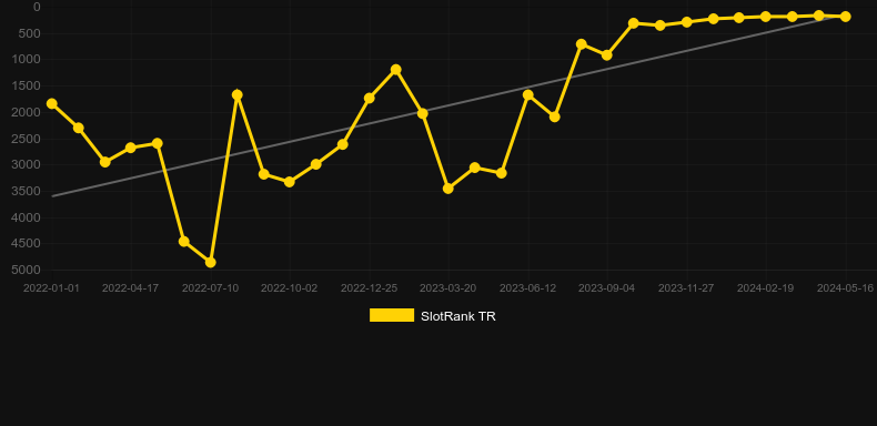 Crazy Genie Slot - Free Demo & Game Review | Jun 2024