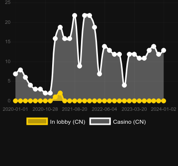Crystal Sun Slot - Free Demo & Game Review | Jan 2024