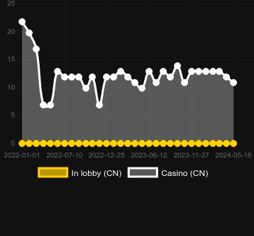Crystal Sun Slot - Free Demo & Game Review | May 2024