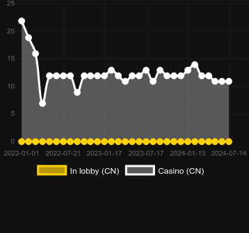 Crystal Sun Slot - Free Demo & Game Review | Jul 2024