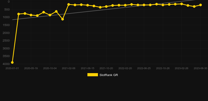 Crystal Sun Slot - Free Demo & Game Review | Jul 2023