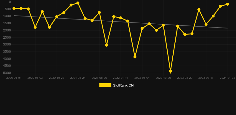 Crystal Sun Slot - Free Demo & Game Review | Jan 2024
