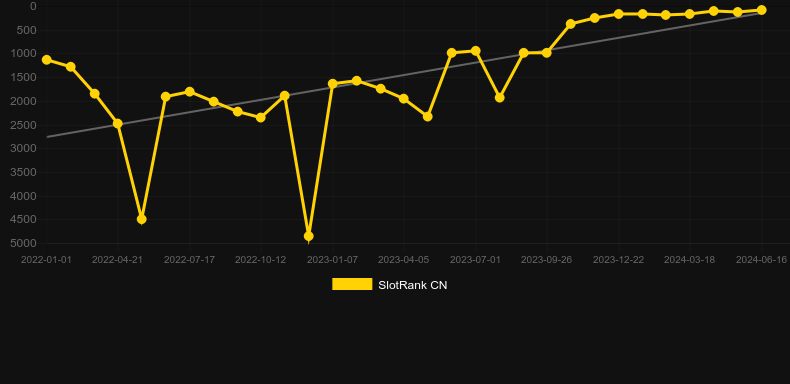 Crystal Sun Slot - Free Demo & Game Review | Jun 2024