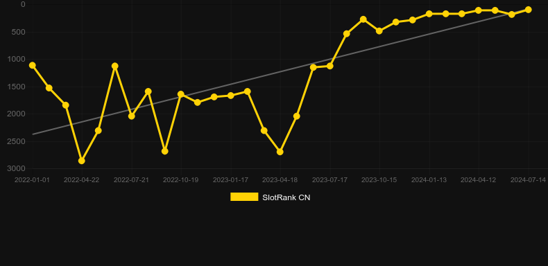 Crystal Sun Slot - Free Demo & Game Review | Jul 2024