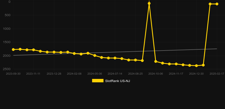 Devil’s Lock Slot Demo & Review 2025 ᐈ Play For Free