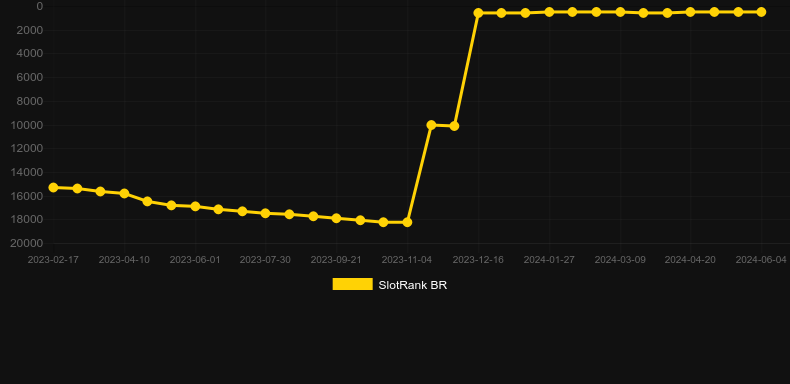 Double Fortune Demo ᐈ Jogo Grátis e Análise 2024