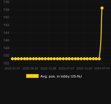 Double Stacks Slot - Free Demo & Game Review | Jul 2024