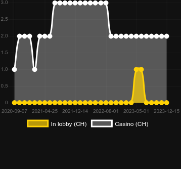 Double Stacks Slot - Free Demo & Game Review | Dec 2023
