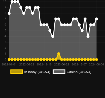 Double Stacks Slot - Free Demo & Game Review | Jun 2024