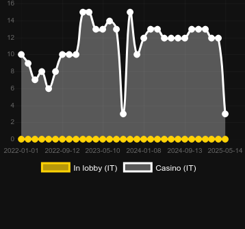 Double Stacks Slot - Free Demo & Game Review | May 2025