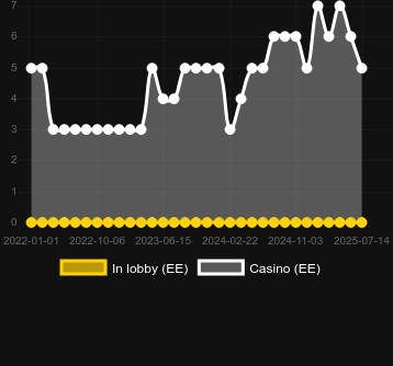 Double Stacks Slot - Free Demo & Game Review | Jul 2025