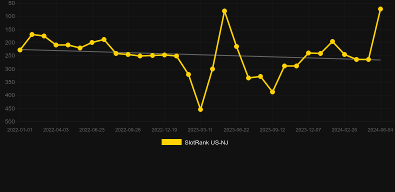 Double Stacks Slot - Free Demo & Game Review | Jun 2024