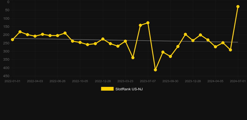 Double Stacks Slot - Free Demo & Game Review | Jul 2024