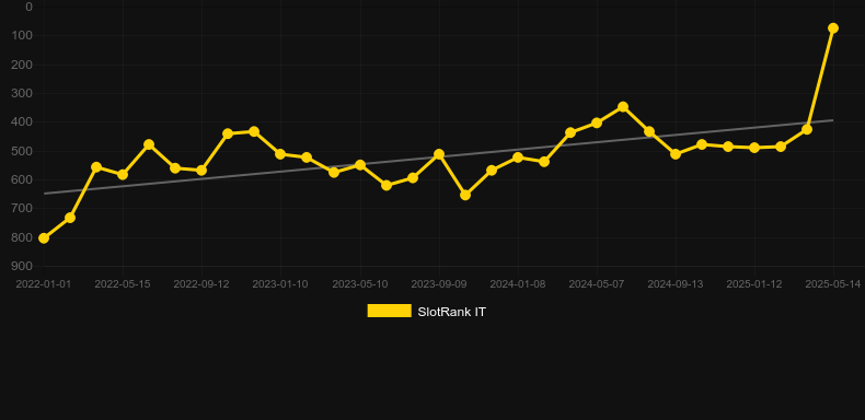 Double Stacks Slot - Free Demo & Game Review | May 2025