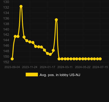 Dragon's Blessings Prosperity Slot Review and Demo | RTP=96