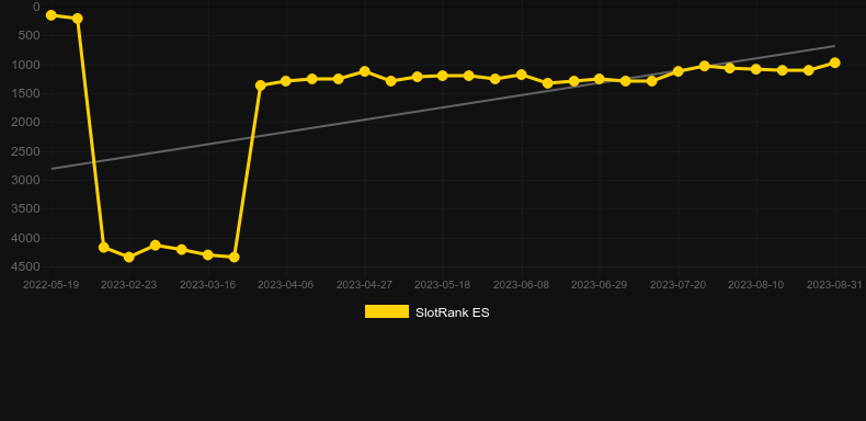 Fiona's Fortune Slot - Free Demo & Game Review | Sep 2023