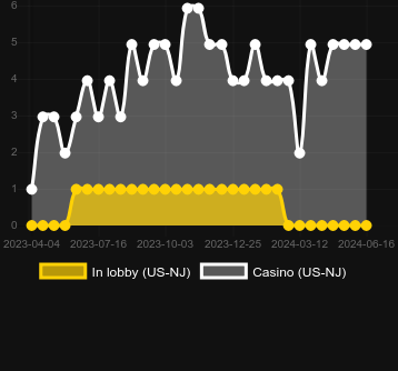Fire Phoenix Burst Slot Review 2024, Play Demo for Free
