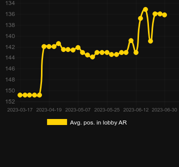 Try Fire and Roses Joker Demo Slot and Check Our Review