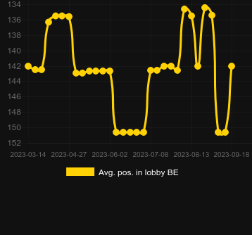 Try Fire and Roses Joker Demo Slot and Check Our Review