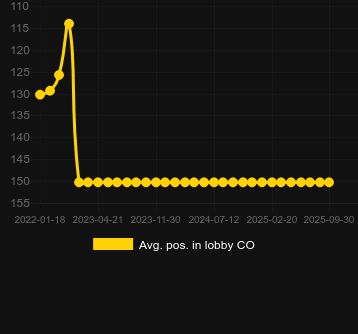 Fortune Dogs Slot - Free Demo & Game Review | Oct 2025