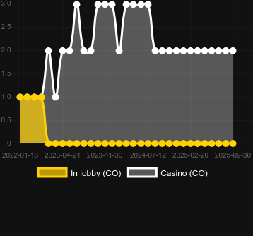 Fortune Dogs Slot - Free Demo & Game Review | Oct 2025