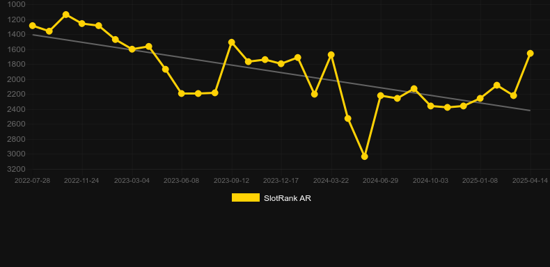 Fortune Fireworks Slot - Free Demo & Game Review | Apr 2025