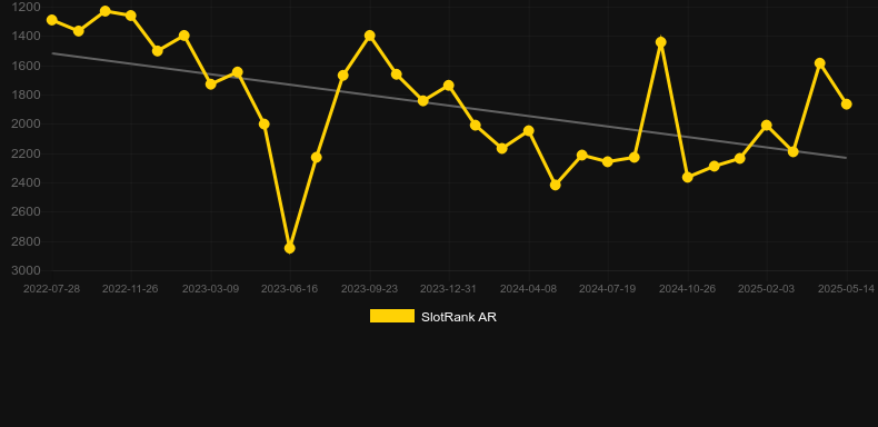 Fortune Fireworks Slot - Free Demo & Game Review | Jun 2025