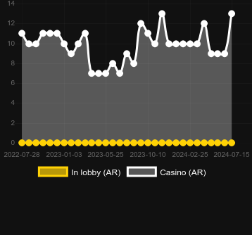 Fortune Rush Slot Free Demo + Review | Pulse 8 Studios