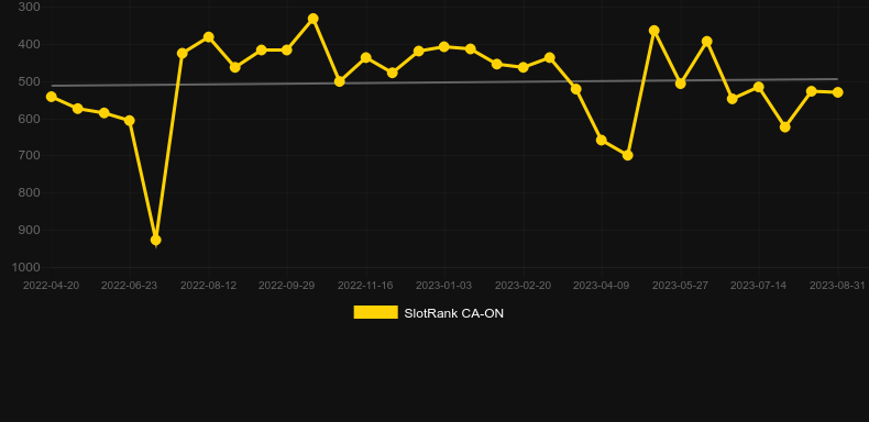 Fortune Rush Slot Free Demo + Review | Pulse 8 Studios