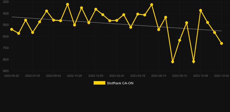 Fortune Rush Slot Free Demo + Review | Pulse 8 Studios